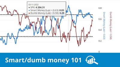 How to Read the Smart & Dumb Money Indicators - AXXIA - Blogger - AXXIA