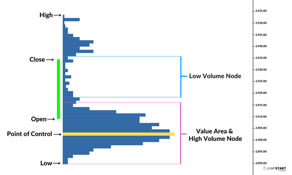 Volume Profile (Price by Volume) Indicator - AXXIA - Blogger - AXXIA
