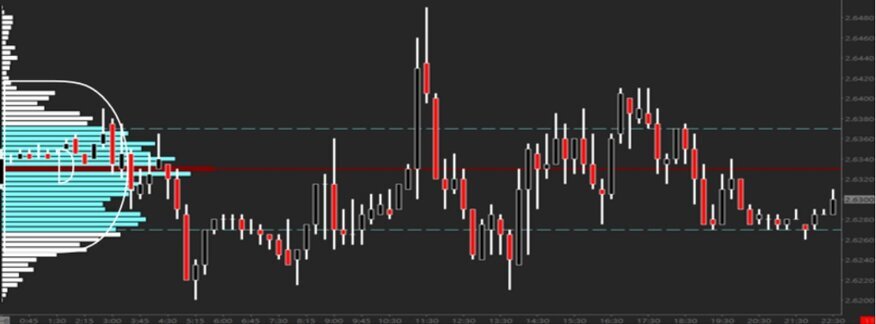 Volume Profile (Price by Volume) Indicator - AXXIA - Blogger - AXXIA