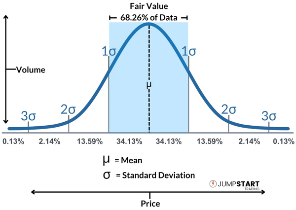 Volume Profile (Price by Volume) Indicator - AXXIA - Blogger - AXXIA