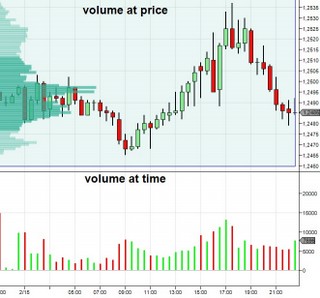 Volume Profile & Distance from Moving Average - AXXIA