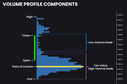 Volume Profile & Distance from Moving Average - Copia - AXXIA